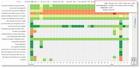 Heat Map Visualization