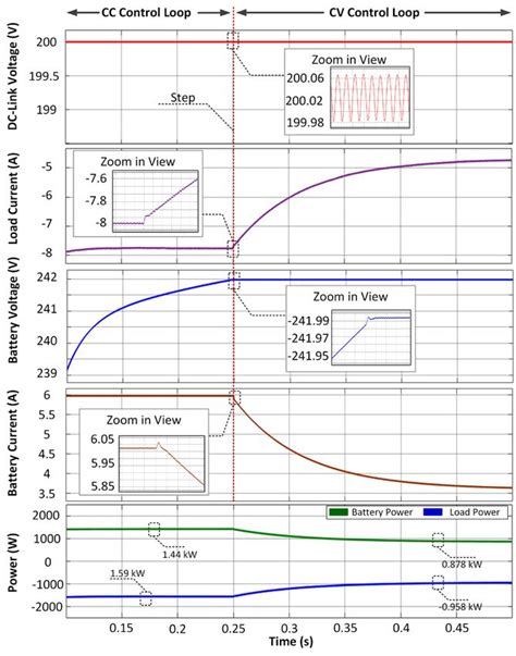 high voltage gain multi port bidirectional dc dc converter with an