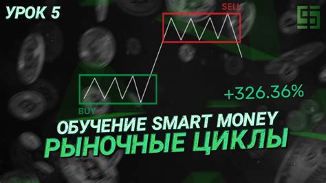 Обучение смарт мани (Smart Money) | Рыночные циклы - YouTube
