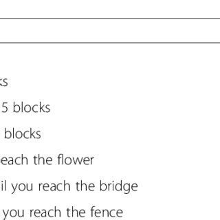 Example Of Directions For One Level Of The Navigation Task The Download Scientific Diagram