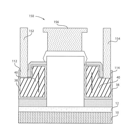 Replacement Metal Gate Scheme With Self Alignment Gate For Vertical Field Effect Transistors