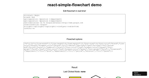 React Simple Flowchart Example Forked Codesandbox React Simple Flowchart Example Forked Codesandbox
