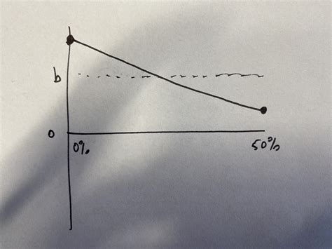 Support Offset When Negating A Variable In Mocoperiodicitygoal · Issue