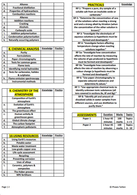Gcse Chemistry Revision Checklist Aqa H Teaching Resources