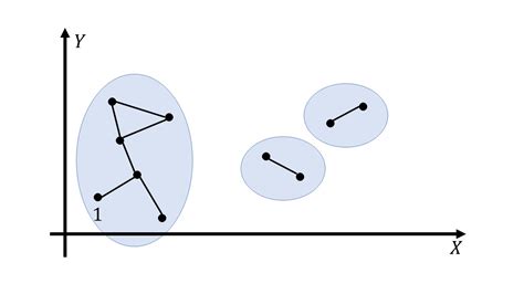 東京海上日動プログラミングコンテスト2023（atcoder Beginner Contest 304）をpythonで解く Shinoryo