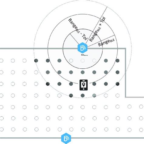 Combined Ble And Wi Fi Fingerprint Based Indoor Positioning Download