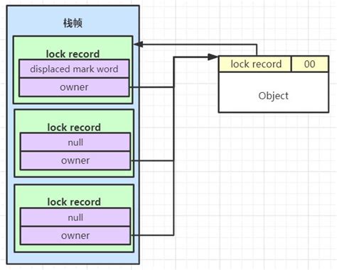 Synchronized 实现原理 H428 的博客