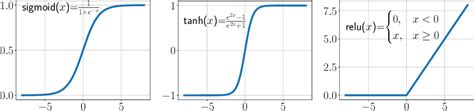 Figure 2 From Neural Network Assisted Nonlinear Multiview Component
