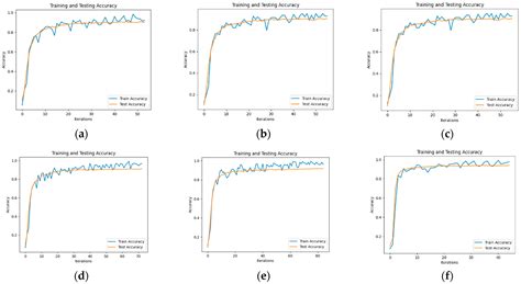 Fault Knowledge Graph Construction And Platform Development For Aircraft Phm