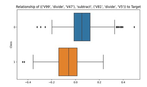 formulafeatures a tool to generate highly predictive features for interpretable models