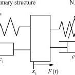 Schematic Of Linear Oscillator Coupled To NES Download Scientific Diagram