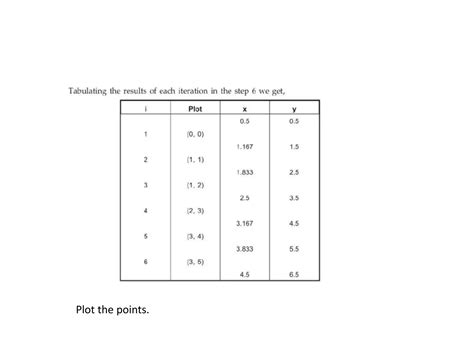 DDA Line Drawing Algorithm Pptx Graphics Software Computer Software And Applications