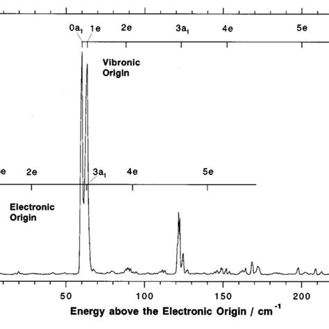 One And Two Photon S 1 ←s 0 Fluorescence Excitation Spectra And