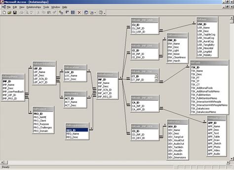 3 Erd Of The Interaction Constraints Model As Implemented In Ice Tool