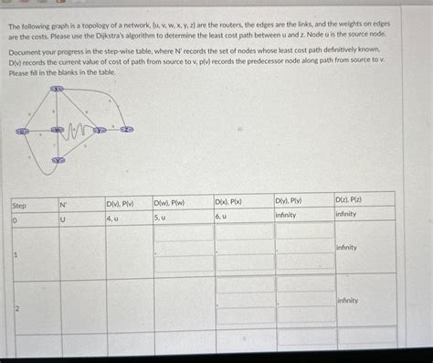 Solved The Following Graph Is A Topology Of A Network Chegg