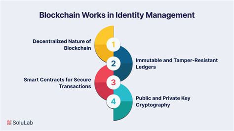 How Is Blockchain Shaping Identity Management For