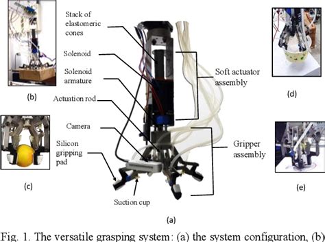 Figure 5 From A Versatile Object Pick Up System Featuring Grip Suction