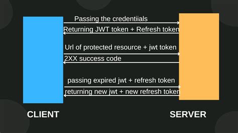 jwt simple jwt login allows you to use jwt on rest endpoints