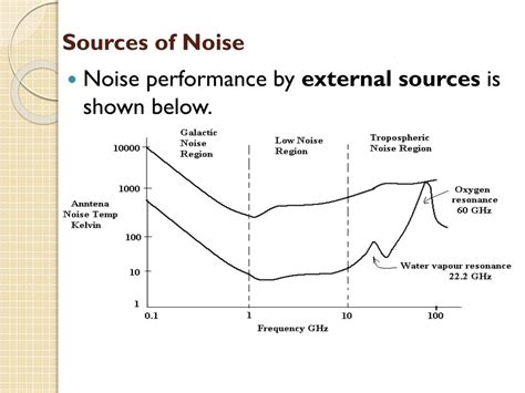 Ppt Chapter 2 Mathematical Representation Of Noise Powerpoint