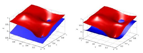 A Unconstrained Interpolating Surface With Constraint Surface C 1 X Download Scientific