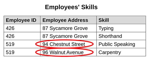 Logical Vs Physical Data Model A Comprehensive Guide