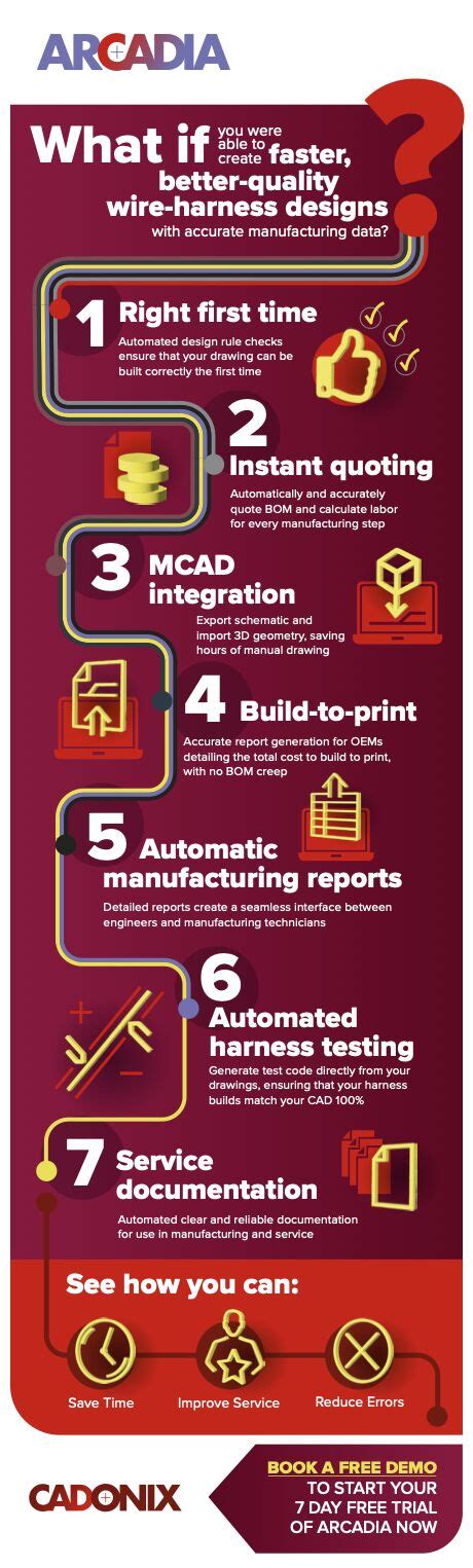Cadonix On Linkedin Cadonix Arcadia Wireharnessdesign Electricalengineering Cloudbased