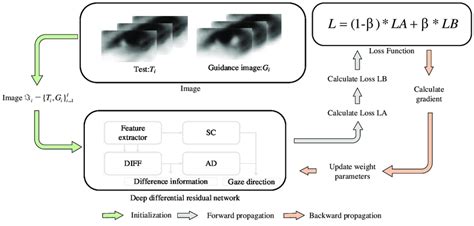 shows the pipeline of the training model 1 initialization test