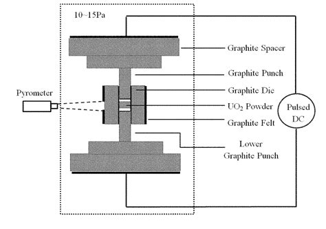 4 Lesser Known Spark Plasma Sintering Applications All About Sintering