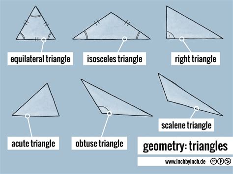 Obtuse Isosceles Triangle Determining The Type Of Angles Of The