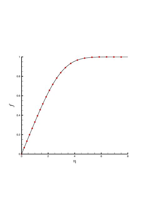 Comparison of f η between the numerical result and the th order Download Scientific Diagram