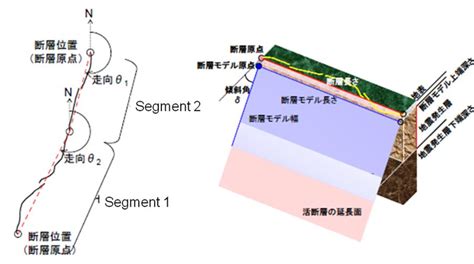 Figure From Advanced Methods Of Predicting Strong Ground Motions From Crustal Earthquake