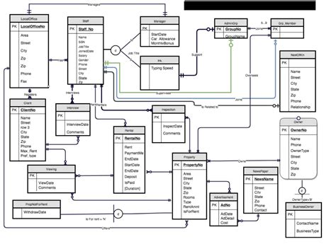 Solved Problem Statement You Are To Develop A Relational Chegg Com