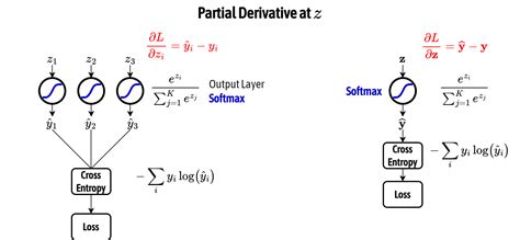 C 04 Softmax And Cross Entropy Deep Learning Bible 1 From Scratch