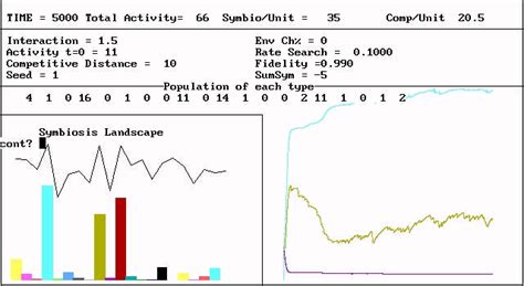Here A Different Set Of Pair Interactions Is Successfully Explored By
