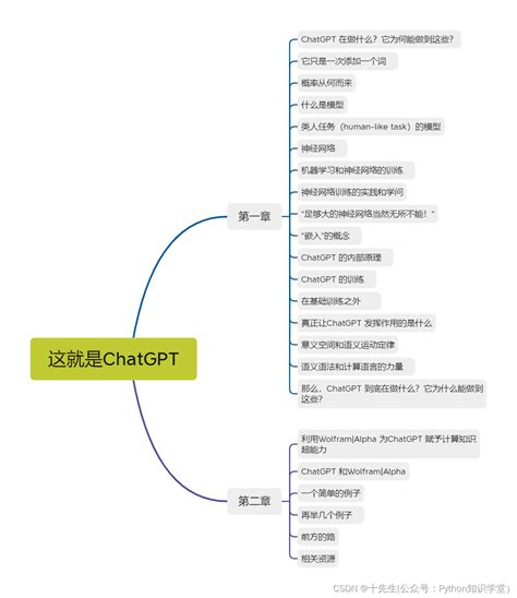 《chatgpt原理最佳解释，从根上理解chatgpt》 Csdn博客