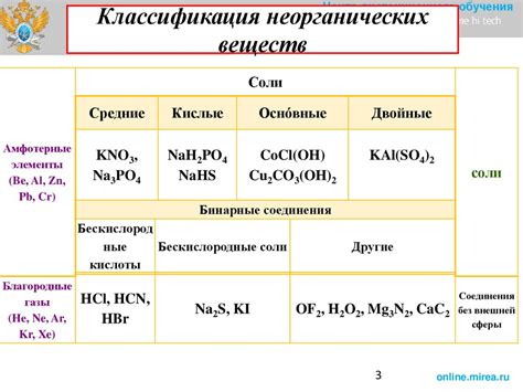 Классификация и номенклатура неорганических веществ - презентация онлайн