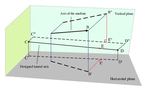 The Principle Of Deviation Calculation Download Scientific Diagram