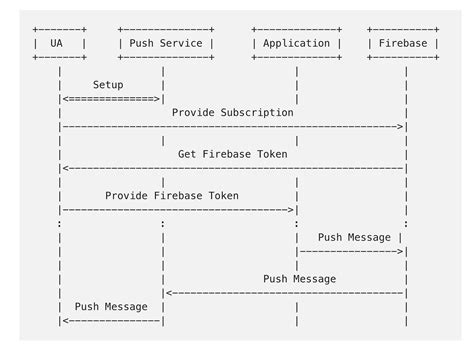 [教學] gitlab ci 入門實作 — 自動化部署篇 以實務為例，帶領大家一步步學習 gitlab ci 上各種關鍵字的用法 by