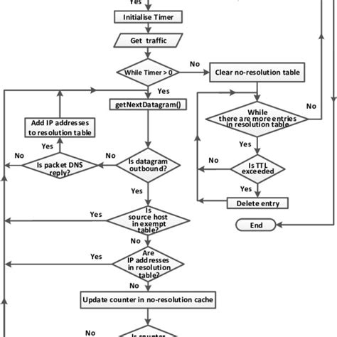 Schematic Of The Integration Range Range 1 Download Scientific Diagram