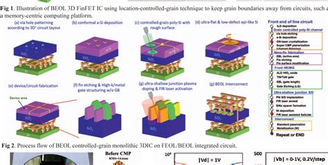 Figure 1 From Location Controlled Grain Technique For Monolithic 3d Beol Finfet Circuits