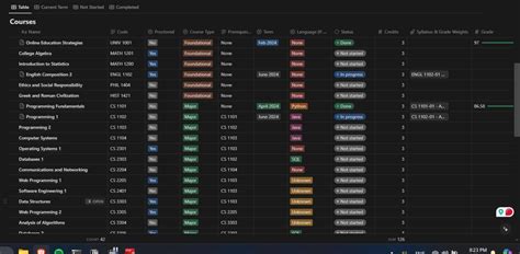 Notion Database Template Ruopeople