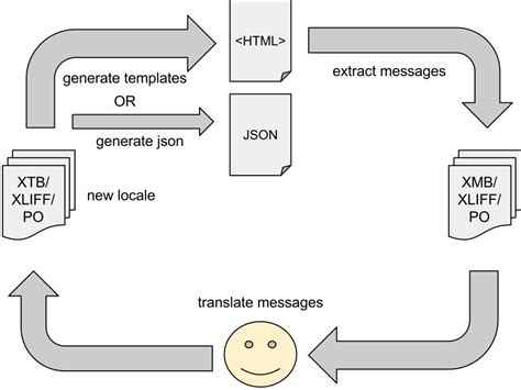 Praveenkumar Dokula On Linkedin Angular