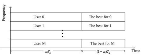 Time And Bandwidth Assignment In An Or Cc System Download Scientific