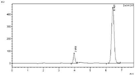 Hplc Chromatogram For Simultaneous Analysis Of Clavulanic Acid Download Scientific Diagram
