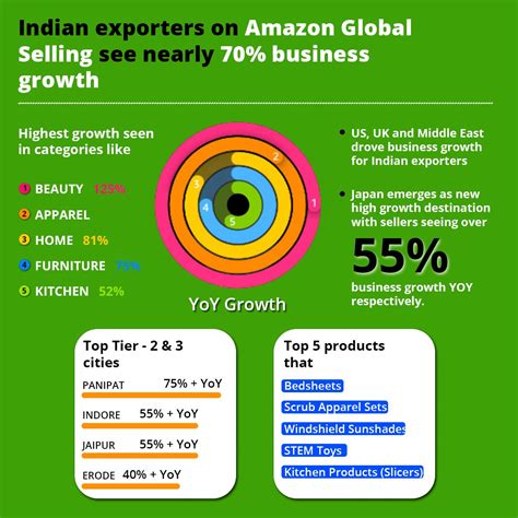 Mmf Infotech Technologies Pvt Ltd On Linkedin Indianexporters Sellworldwide Localtoglobal