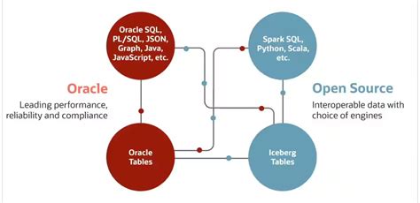 Research Note Oracle Introduces Mcp Server For Oracle Database Nand Research