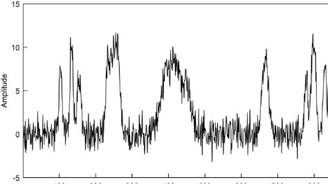 Research On Adaptive Modulus Maxima Selection Of Wavelet Modulus Maxima Denoising The Journal