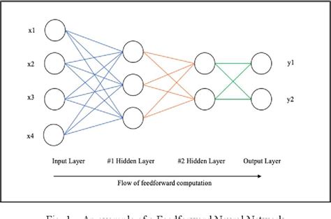 Figure 1 From Automated Music Generation Using Deep Learning Semantic Scholar
