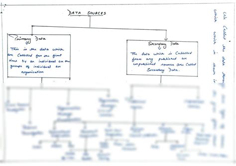 Solution Data Geographical Data Matrix Mean Median Mode And Sampling
