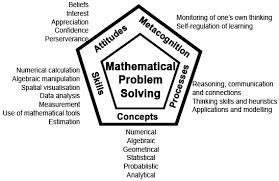 MOE Mathematics Framework
